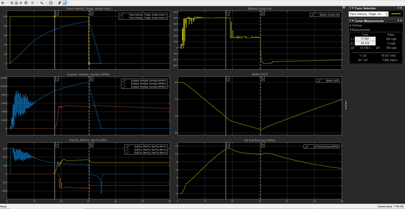 Week-4 Challenge WOT Condition Part-2 : Skill-Lync